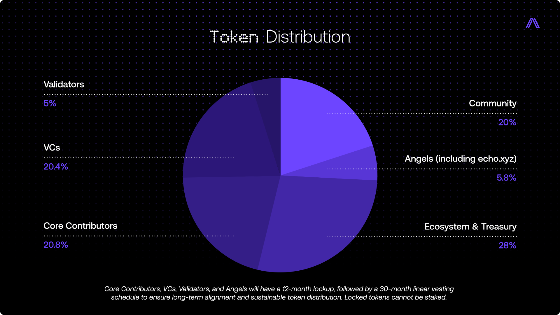 Arcium Community Round: Live March 24-April 1, 2025